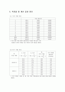 (결과) 휘트스톤브릿지-1페이지