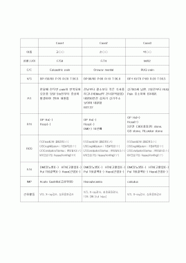 응급실Case-1페이지