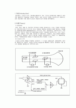 (결과) 오실로스코프 - 멀티미터, 오실로스코프, 펑션제너레이터의 기본 구조와 동작원리 이해, 제어부의 작동법과 기능을 익힌다. 교류 신호의 모양을 실시간으로 관찰-1페이지