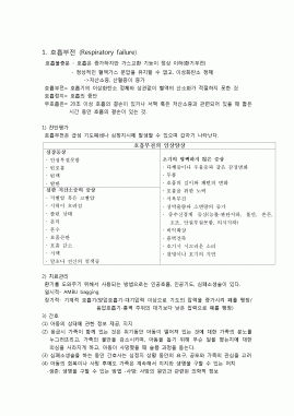 아동의 호흡기 응급상황-1페이지