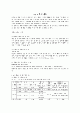 영유아보육의 개념-1페이지