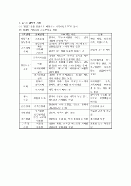 가족간호(다문화 가정) Case Study-1페이지