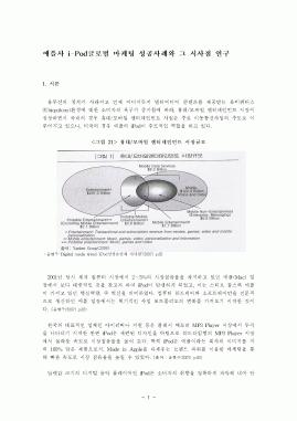 애플사 i-pod글로벌 마케팅 성공사례와 그 시사점 연구-1페이지