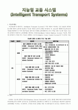 지능형교통시스템(Intelligent Transport System)-1페이지