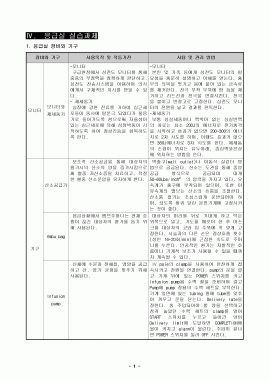 응급실 장비, 기구 및 약물-1페이지