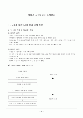 사회과 교육의 조직원리-1페이지