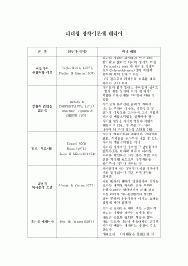 리더십 상황이론에 대하여-1페이지