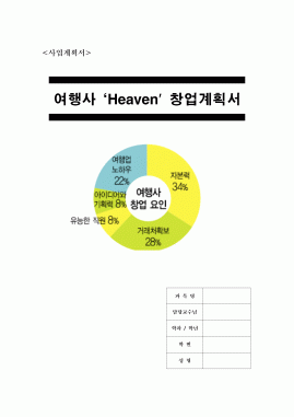 [사업계획서] 여행사 헤븐(Heaven) 프로젝트 창업계획서, 여행사창업, 여행업-1페이지