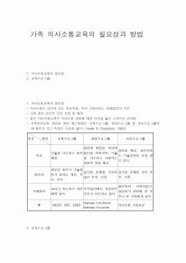 가족 의사소통교육의 필요성과 방법-1페이지