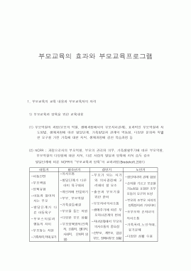 부모교육의 효과와 부모교육프로그램-1페이지