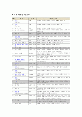 예수의 비유-1페이지