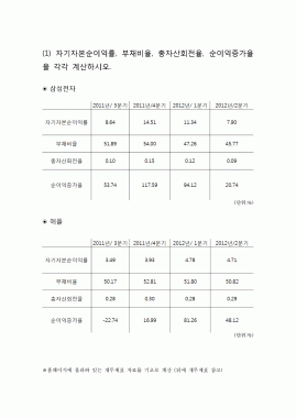 재무-1페이지