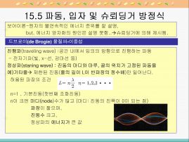 옥스토비 15.5 파동, 입자 및 슈뢰딩거 방정식.PPT자료-1페이지