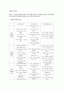 엠엠씨-언어지도-연령별 언어발달 유형과 그에 적합한 올바른 언어 환경-1페이지