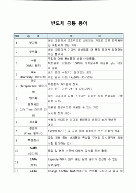 반도체 공통용어집-1페이지