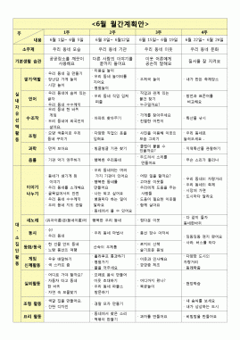 만4세) <6월 계획안> 월간, 주간, 일일 계획안 - 우리동네-1페이지