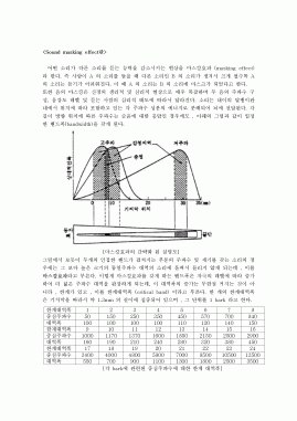 사운드마스킹과 백색잡음,핑크잡음의 차이점-1페이지