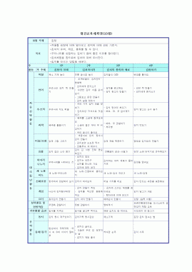 만 5세) 10월 <유아전통계획안> (월간, 주간, 일일) 김장 - 김치-1페이지