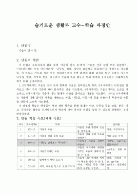 1)슬생-가을의 산과 들-나뭇잎을 살펴보고 무리 짓기(세안)-1페이지