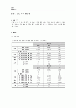 실험4 콘덴서의 충방전-1페이지