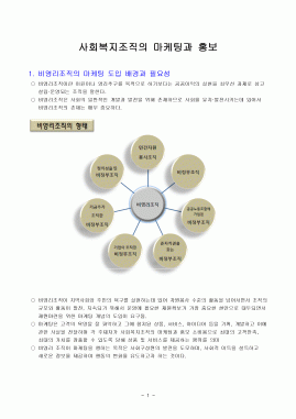 [사회] 사회복지조직의 마케팅과 홍보 -1페이지