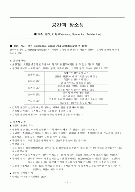 외부공간디자인론-공간과 장소성-1페이지