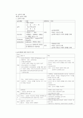 2010교육학 진심-1페이지