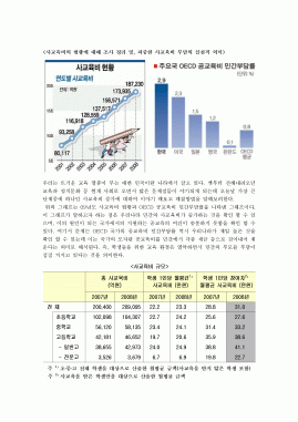 사교육비의 현황에 대해 조사 정리 및, 과중한 사교육비 부담의 실천적 의미-1페이지