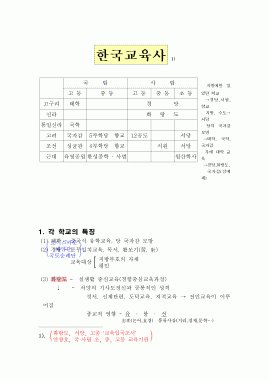 한국교육사정리-1페이지