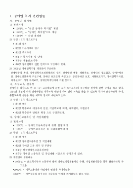 장애인복지법률(레포트)-1페이지