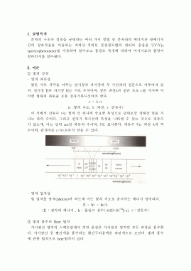 (예비,결과) 기기분석 UV-1페이지