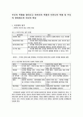 부모의 역할을 알아보고 아버지의 역할과 어머니의 역할 및 부모의 양육태도와 자녀의 특성-1페이지