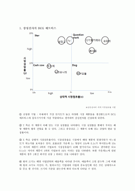 삼성전자 BCG 매트릭스와 시장분석-1페이지