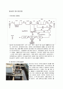 달서천 하수처리장 & 매곡정수장-1페이지