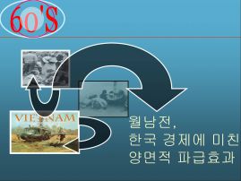 월남전,한국 경제에 미친 양면적 파급효과 -1페이지