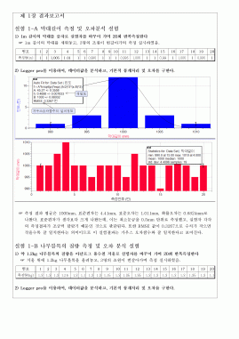 기초전자물리학 1장결과_2장예비-1페이지