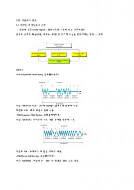 컴퓨터 네트웍 정리 5장6장-1페이지