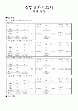 (결과) 힘의 평형 & (예비) 마찰계수 측정-1페이지