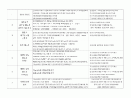 BIFMA X 5 실험방법 및 기준-1페이지