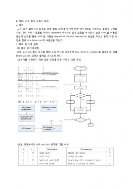 고속 동작 곱셈기 설계-1페이지