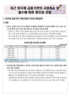 최근 외국계 금융기관의 사업축소 및 철수에 따른 시사점-1페이지