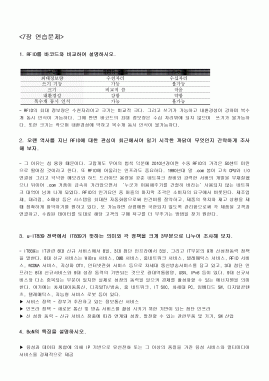 (인터넷 강의) 유비쿼터스와 미래사회 2차과제-1페이지