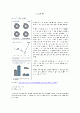 스마트폰 중독과 대학생-1페이지