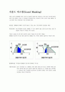 사운드 마스킹(Sound Masking)-1페이지