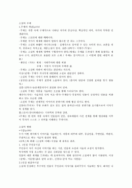 소설의 주제-1페이지