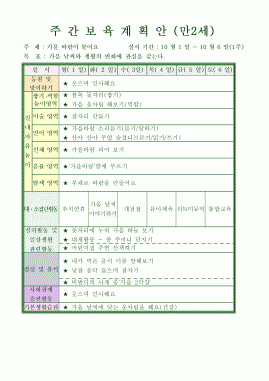 법인 어린이집 평가인증 통과한 만2세 10월 울긋불굿가을 보육일지-1페이지