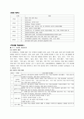 초등 수학_측정 영역-1페이지