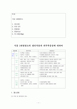 식물의 5대영양소-1페이지