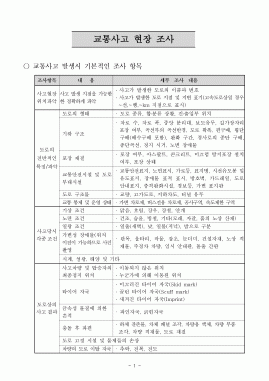 도로교통 감정사 매뉴얼(요약) new-1페이지