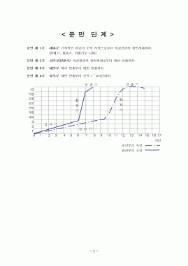 분만단계 정의와 간호-1페이지